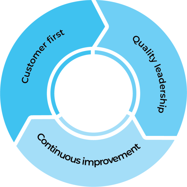 About Us – Baslan Ltd.